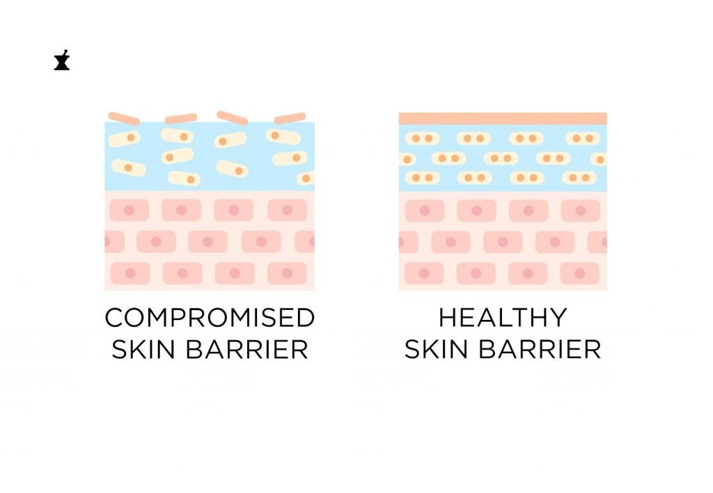 What do Sheet Masks Do for Your Skin? Everything You Need to Know ...