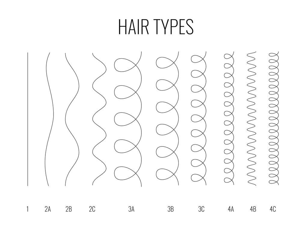 Cómo identificar la textura de tu cabello y el patrón de rizos