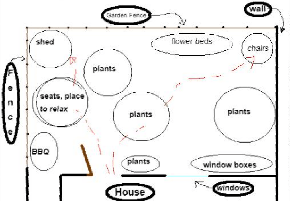 How To Plan And Design A Small Garden Preloved UK
