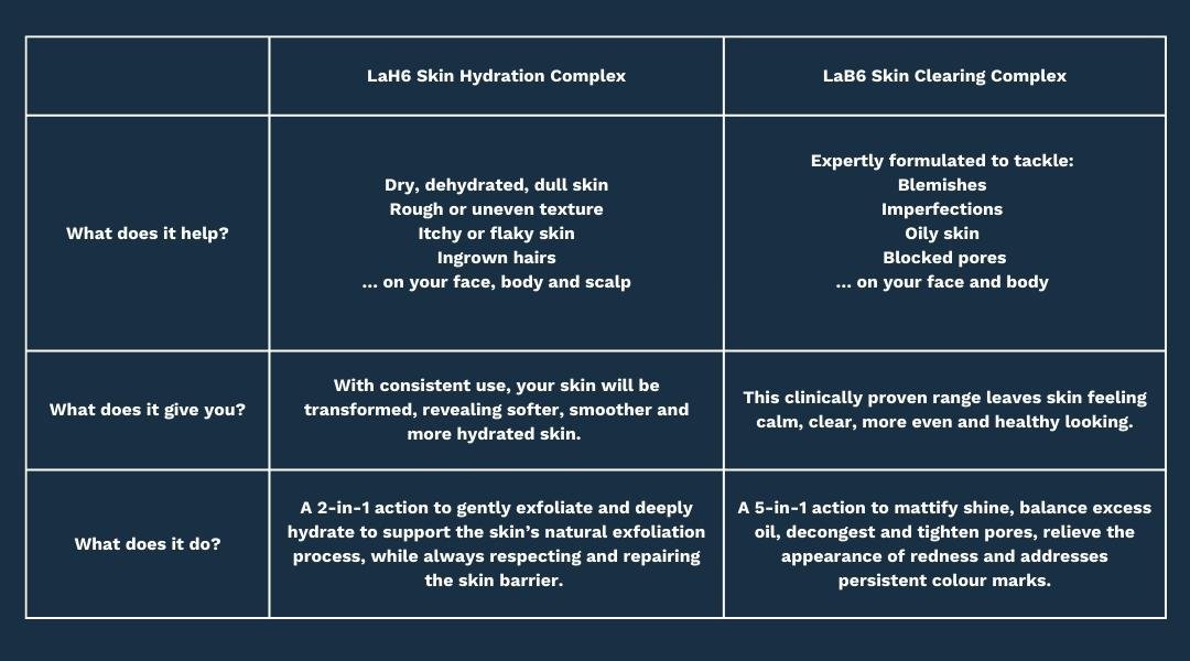 LaH6 vs LaB6: What’s the difference? - Ameliorate