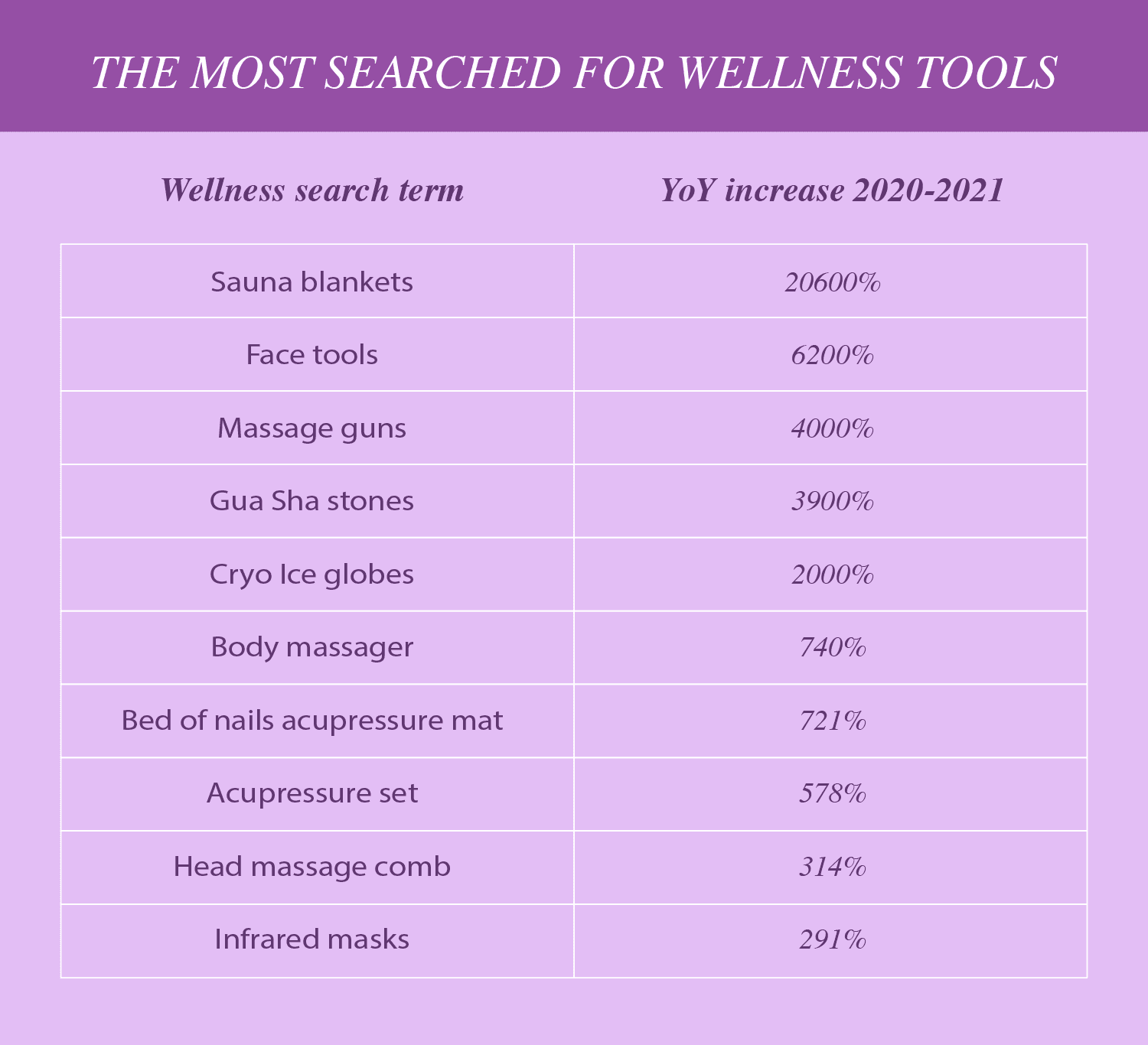 The Most Searched For Body & Wellness Tools | Cult Beauty