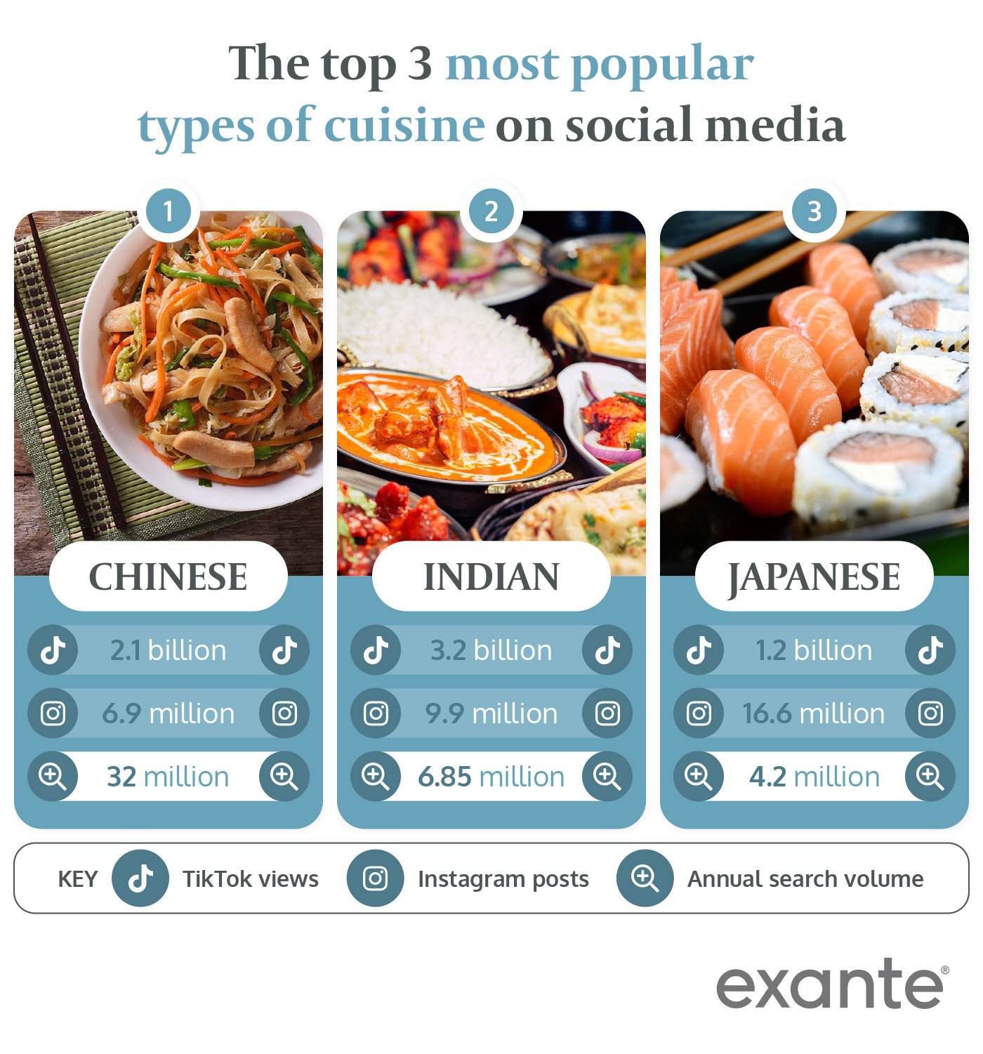 The Social Food Guide | Exante