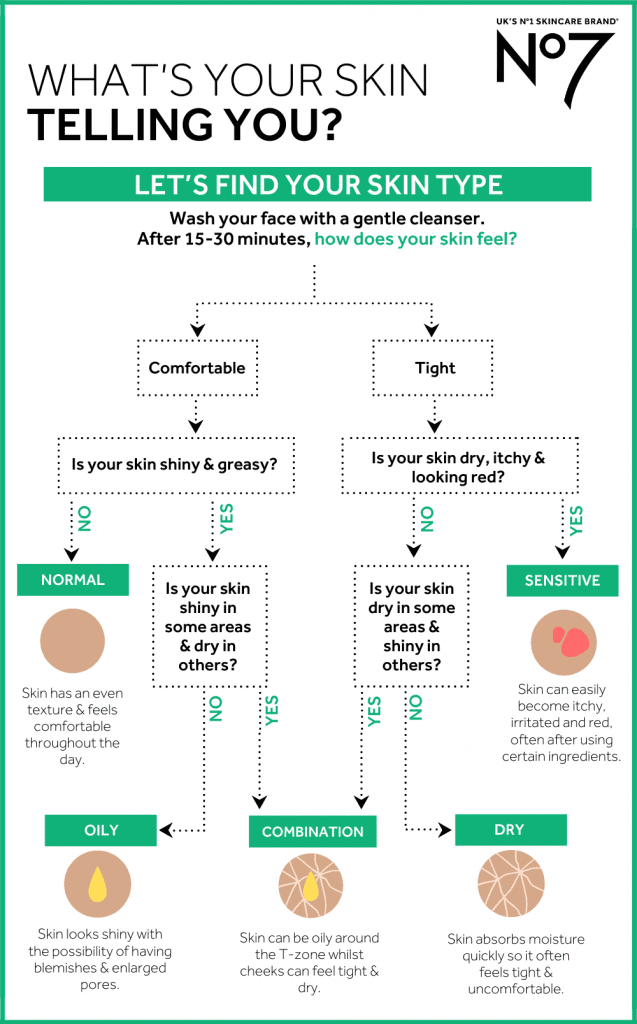 Discover your unique skin type | No7 Beauty